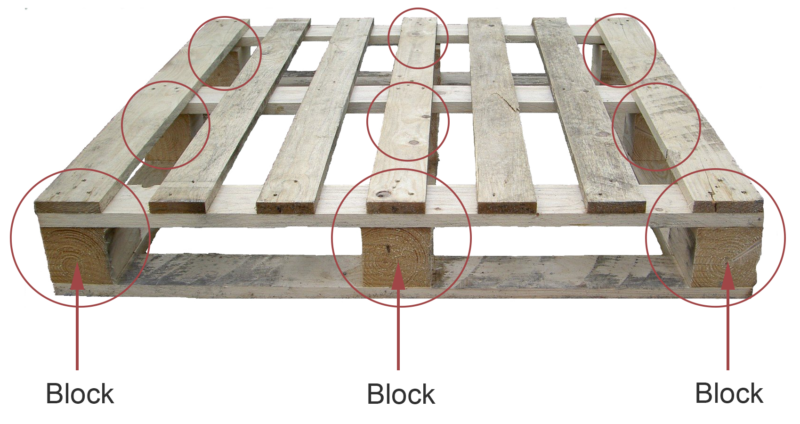 Block Pallet vs Stringer Pallet: Which One Is Really Stronger?